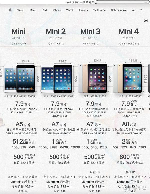 最全版ipad进化史汇总！想要入手ipad的友友看过来！ - 知乎