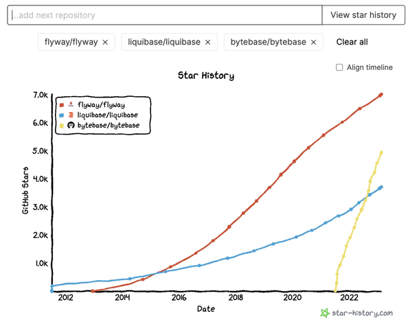 如何使用 GitHub Star History 查看开源项目 - 知乎
