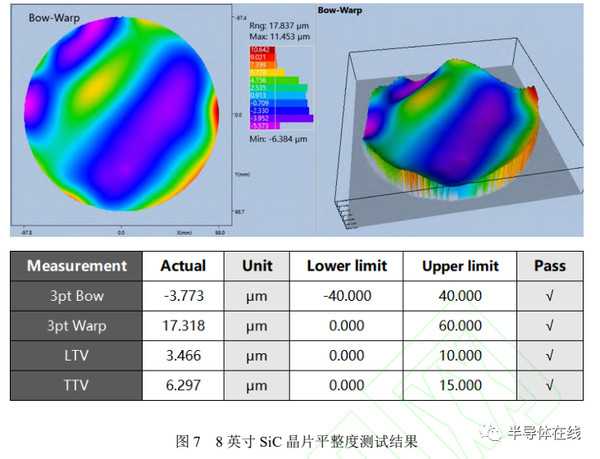 8英寸导电型4H-SiC单晶衬底制备与表征 - 知乎