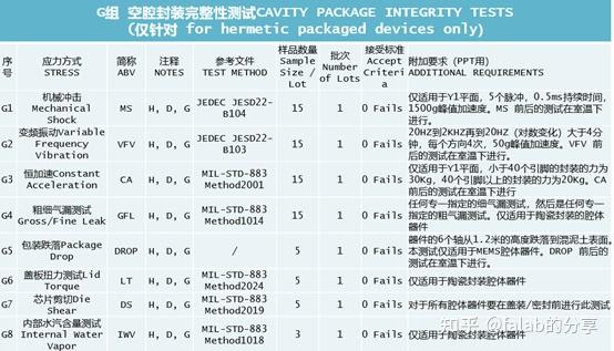 AEC-Q200认证的解读和相关测试 - 知乎