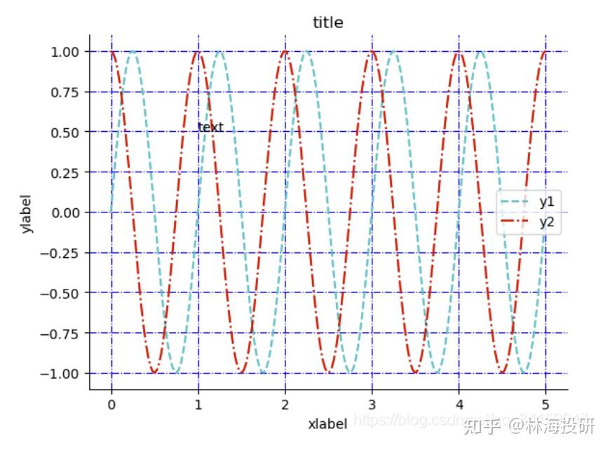 数据可视化，科研绘图模板，python；matplotlibseaborn 知乎 