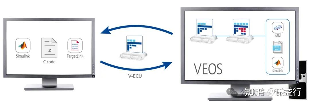 虚拟控制器（virtual ECU）到底有什么价值？ - 知乎