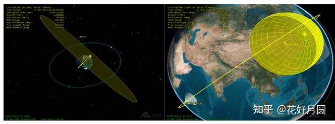 STK-基础教程演示 - 知乎