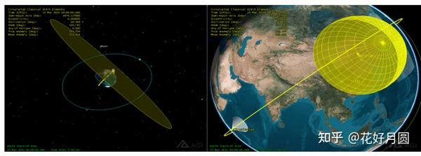 STK-基础教程演示 - 知乎
