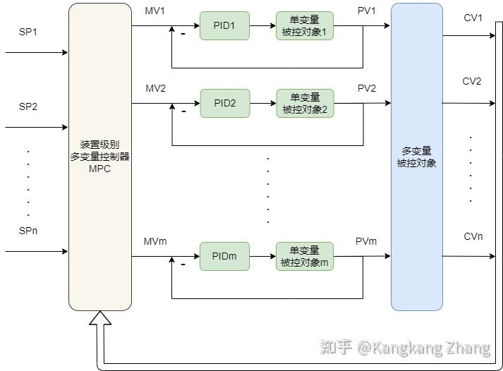 MPC系列——PID与MPC该选哪个？ - 知乎