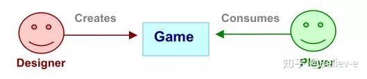 MDA: A Formal Approach to Game Design and Game Research 浅译 - 知乎