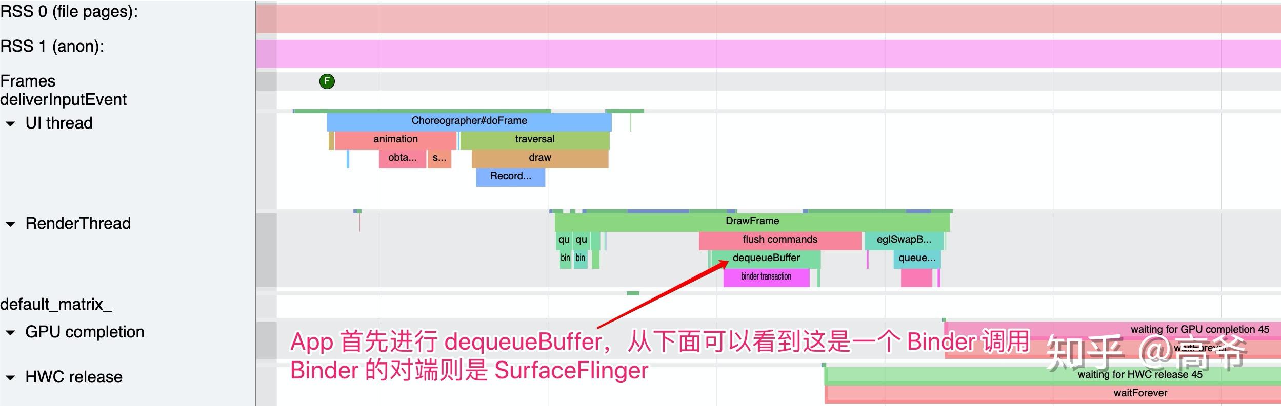 Android Systrace 基础知识(5) - SurfaceFlinger 解读 - 知乎