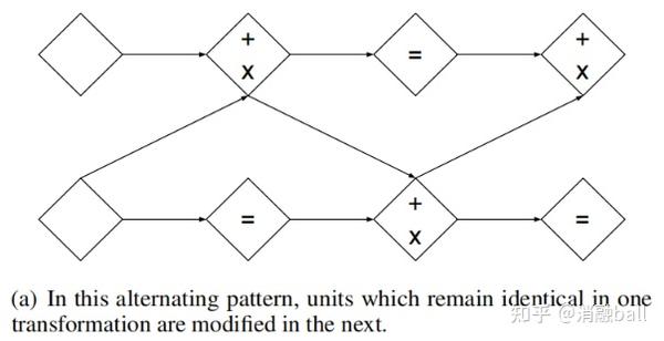 流模型realnvp：流程提炼+原文完整分析 - 知乎