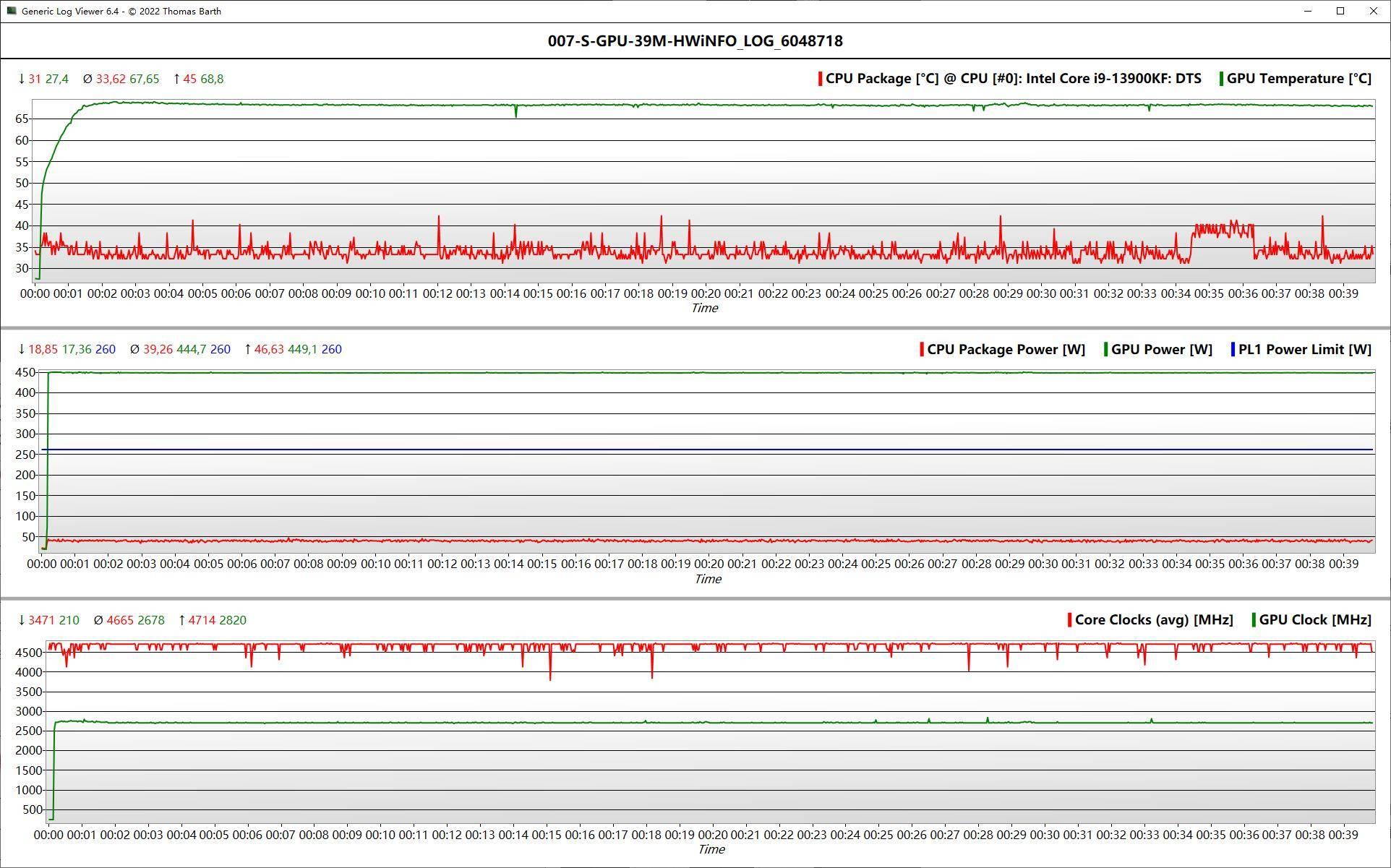 联想拯救者刃9000K 2023评测下篇：人为为小失大 - 知乎