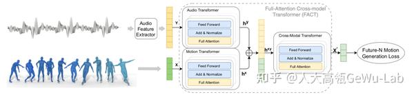 [论文概览] | 多模态Transformer架构概述 - 知乎