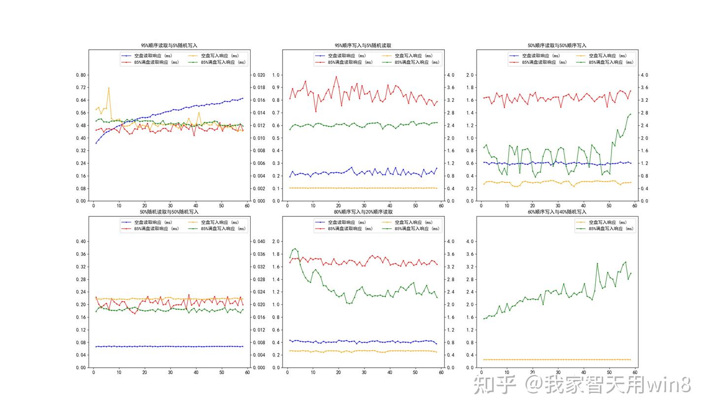 SOLIDIGM（海力士 英特尔） P44 Pro&P41 Plus系列 拆解测试 - 知乎