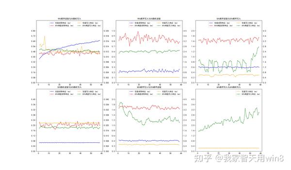 SOLIDIGM（海力士 英特尔） P44 Pro&P41 Plus系列 拆解测试 - 知乎