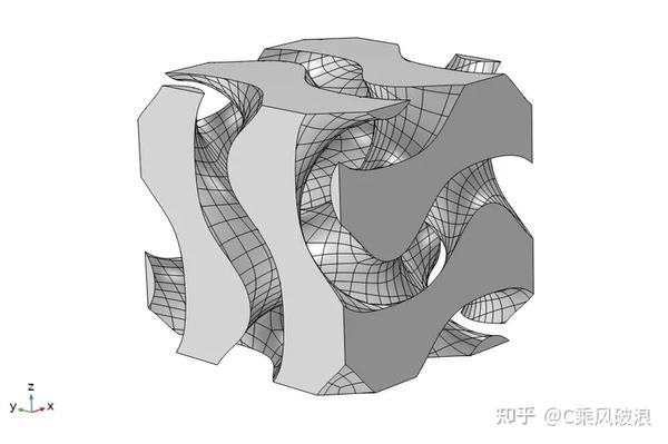 Gyroid Surface结构的电学特性模拟 - 知乎