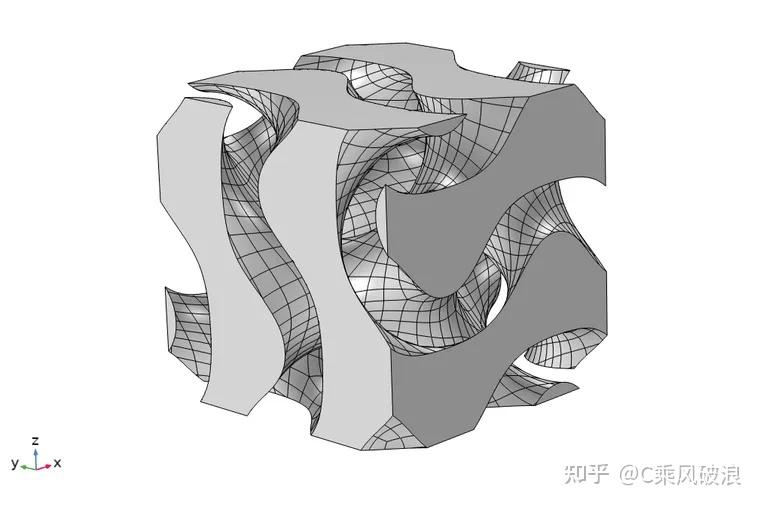 Gyroid Surface结构的电学特性模拟 - 知乎