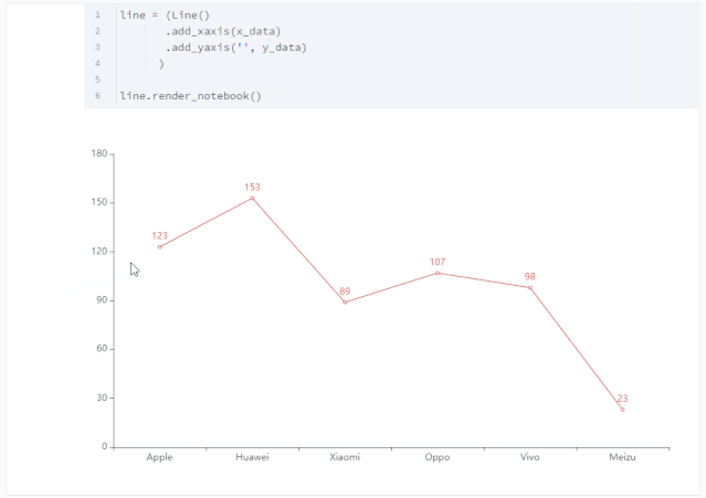 5大Python可视化库到底选哪个好？一篇文章搞定从选库到教学 - 知乎