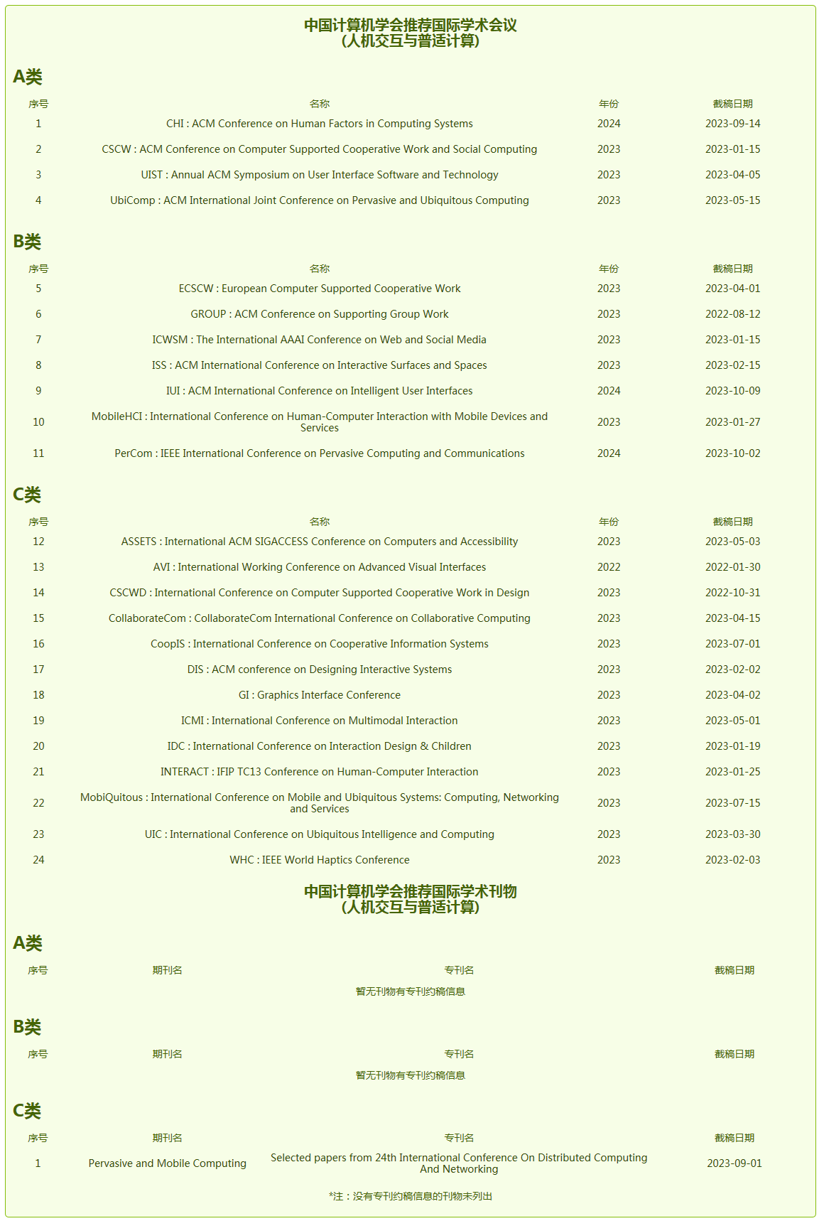 最全CCF推荐会议和期刊截稿信息清单（2023年7月已更新） - 知乎