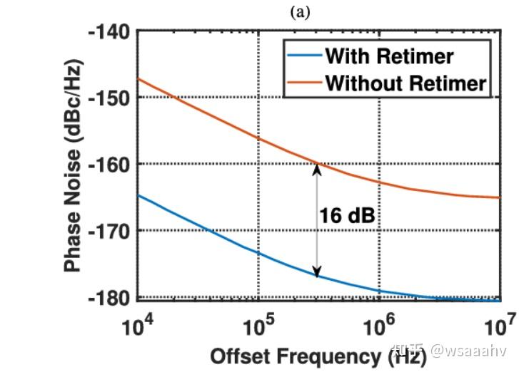 PLL中，你的retiming可能错了 - 知乎