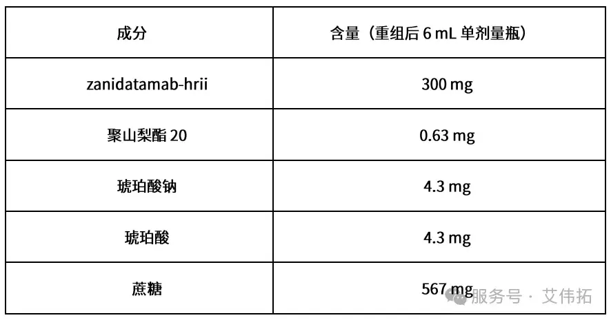 2024年FDA批准上市的13款抗体新药制剂处方分析 - 知乎