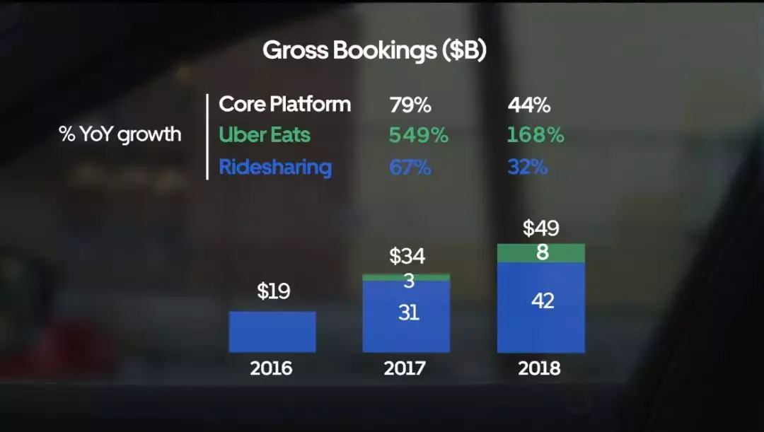在中国市场消失4年的Uber，现在怎样了？ - 知乎