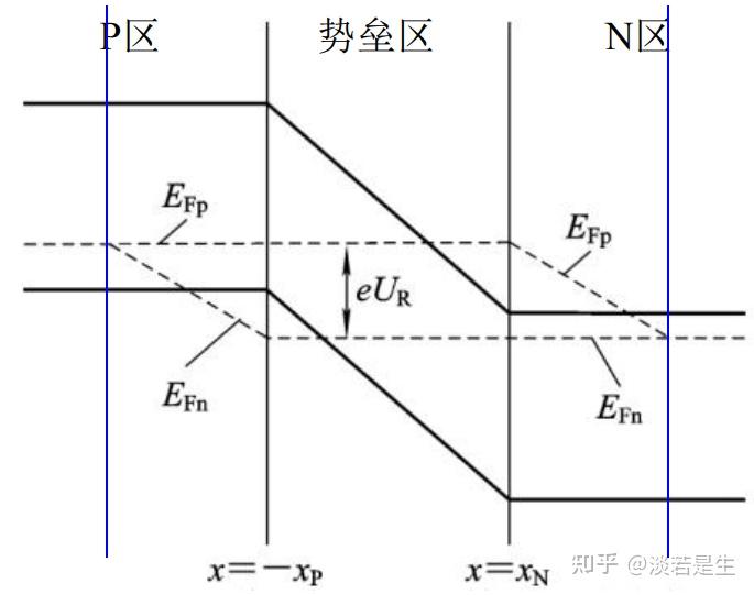 PN结的正偏与反偏 - 知乎