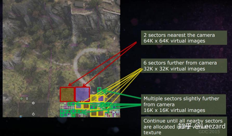 Implementing Adaptive Virtual Texture In HDRP - 知乎