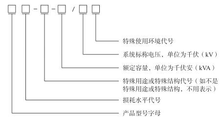 新能效标准下变压器的选择 - 知乎