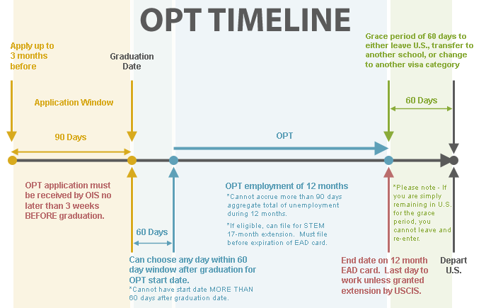 24K纯干货｜2023年最新OPT在线申请攻略 - 知乎