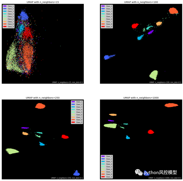 如何使用UMAP分析100维数据，惊艳令人叹为观止！ - 知乎