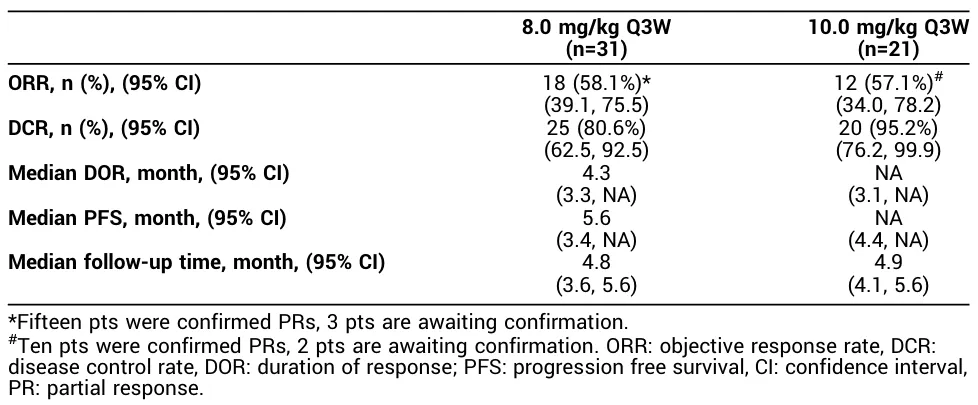 强势来袭：翰森ADC药物全梳理 - 知乎
