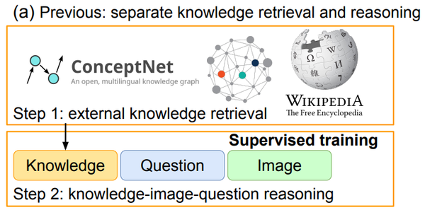 An Empirical Study of GPT-3 for Few-Shot Knowledge-Based VQA - 知乎