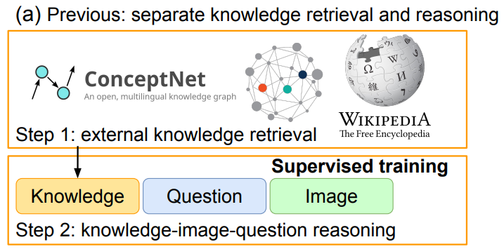 An Empirical Study of GPT-3 for Few-Shot Knowledge-Based VQA - 知乎