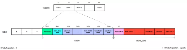 深入浅出 FlatBuffers 原理 - 知乎