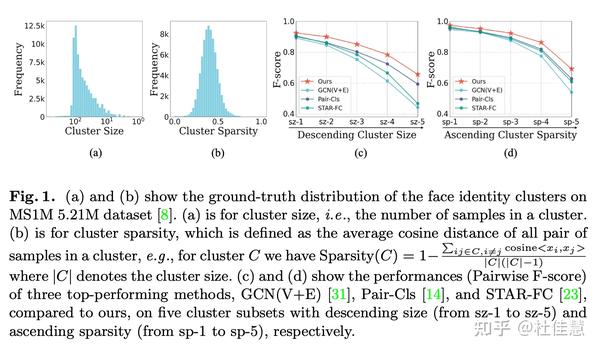On Mitigating Hard Clusters for Face Clustering - 知乎