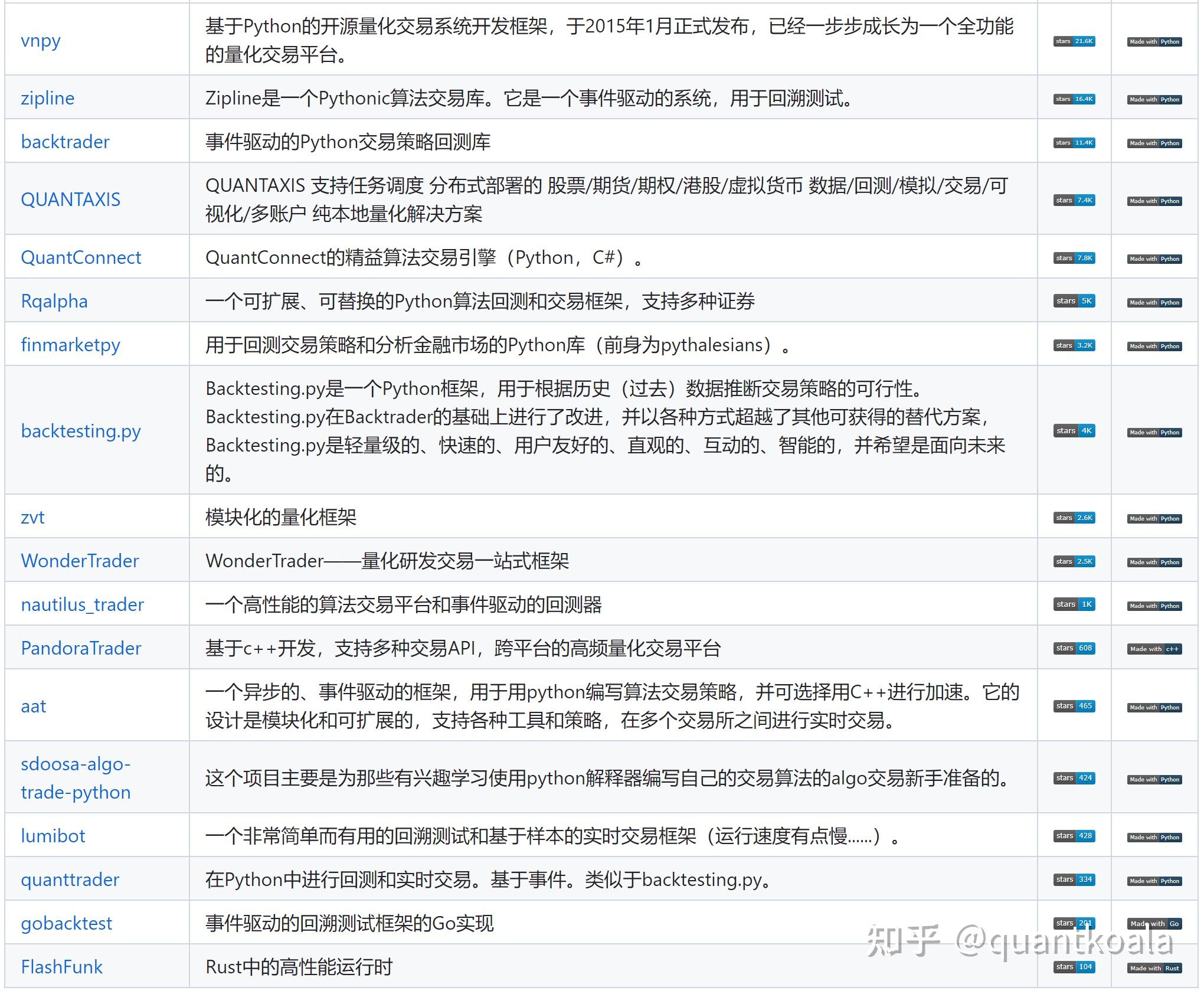 分享一个量化交易神集:696个策略,55本书,97个库 知乎