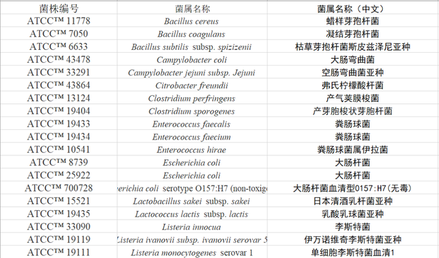 ATCC标准菌株编号及对应菌名！ - 知乎