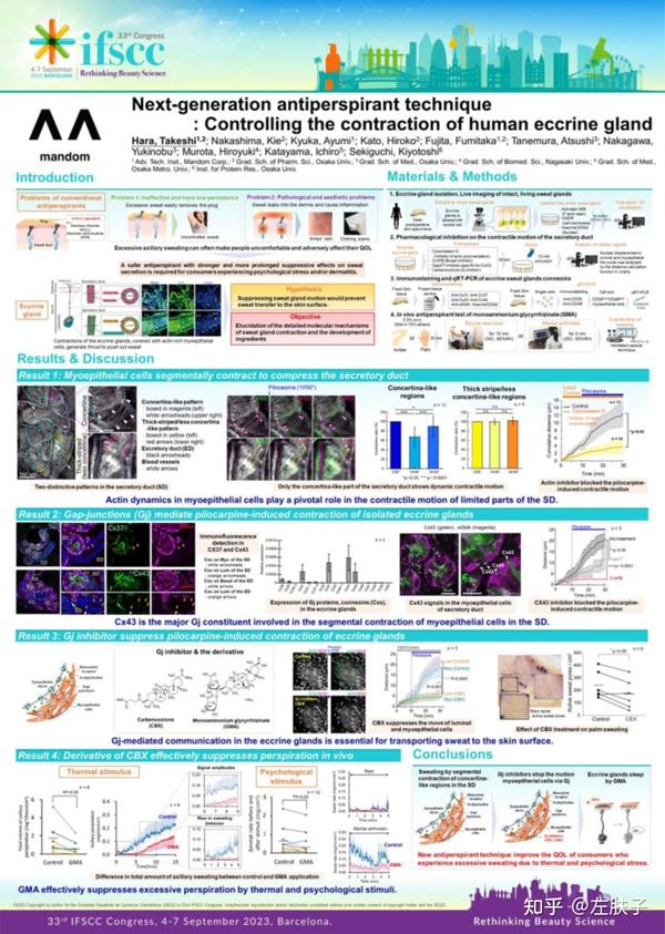2023 IFSCC最佳海报论文：下一代止汗技术-控制人体小汗腺的收缩 - 知乎