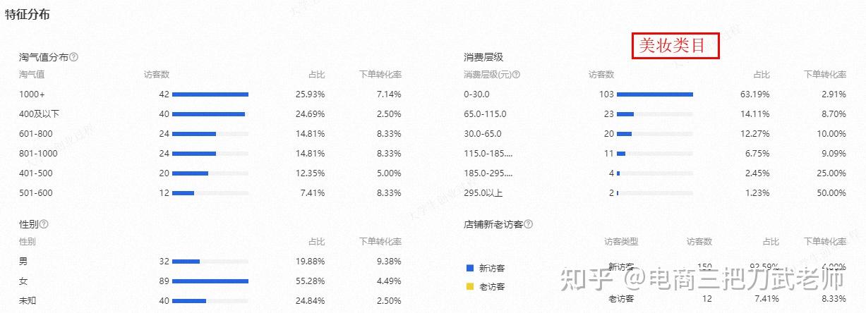 店铺人群标签系统介绍——1.淘气值和消费层级与消费能力等级（购买力）L1，L2，L3，L4，L5的基础介绍 - 知乎