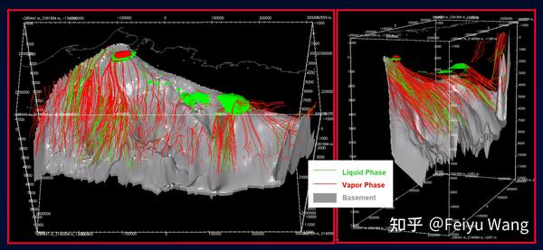 74. 盆地模拟和油气系统分析软件历史和现状(2) Petromod - 知乎