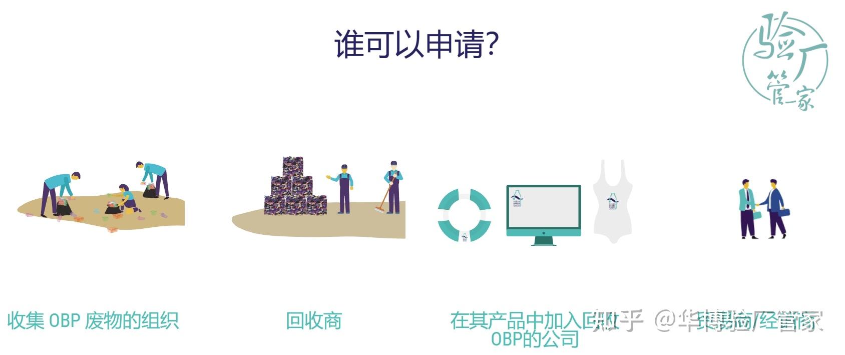 OBP海洋塑料认证详解！ - 知乎