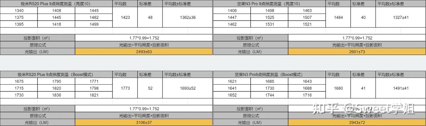 极米RS20 PLUS抢先看，极米新品投影仪有哪些升级，是否值得入手？！ - 知乎