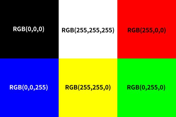 第四篇：如何用RGB表示色彩？ - 知乎