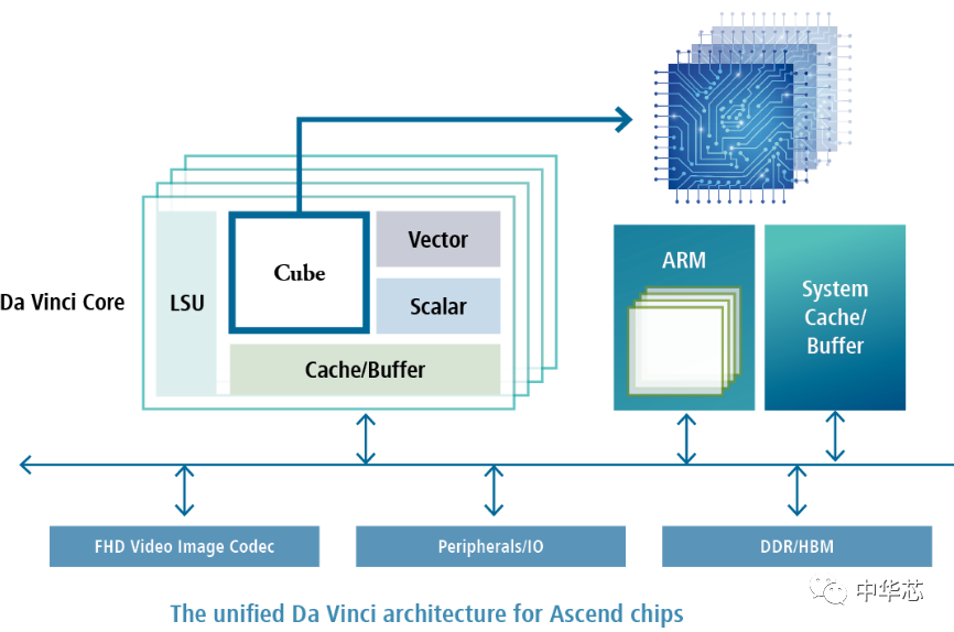 昆仑芯3代介绍 - 知乎