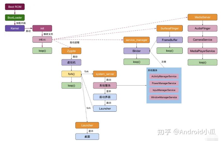 Android Framework底层原理——WMS机制 - 知乎