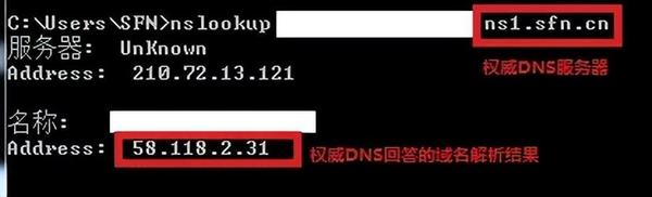 nslookup命令的常见用法 - 知乎