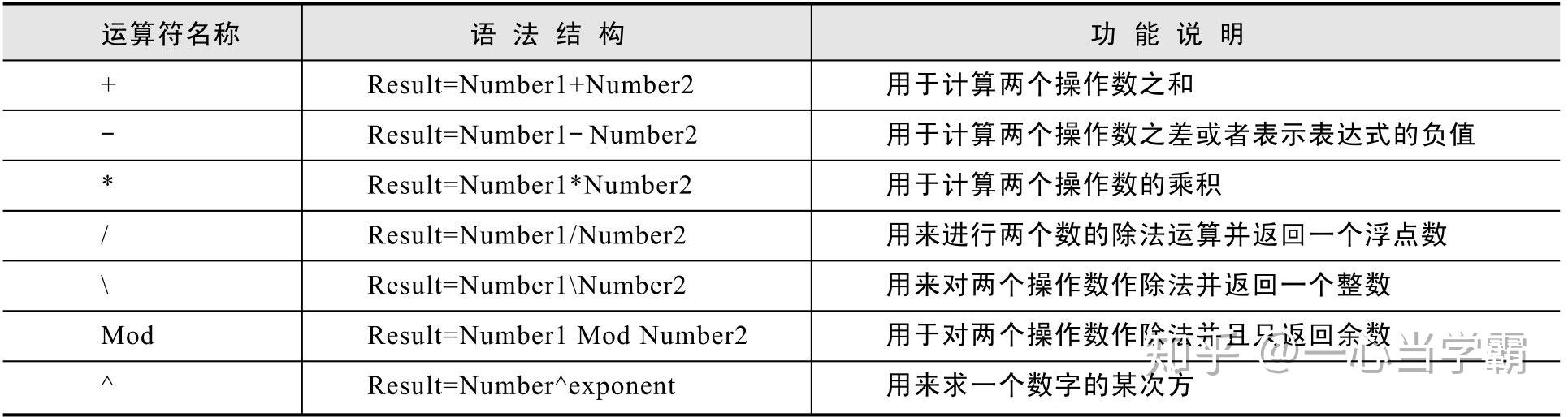 Excel Vba 基础教程——第三章 Excel Vba中的语法结构(1vba常用对象) 知乎