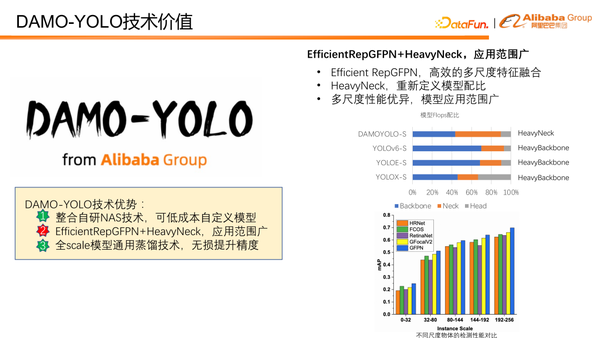 DAMO-YOLO：兼顾速度与精度的高效目标检测框架 - 知乎