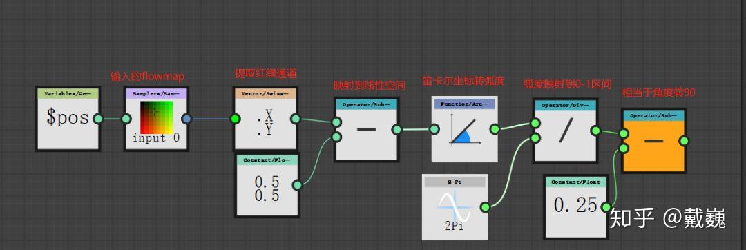 Roughness与Anisotropy的本质思考 - 知乎