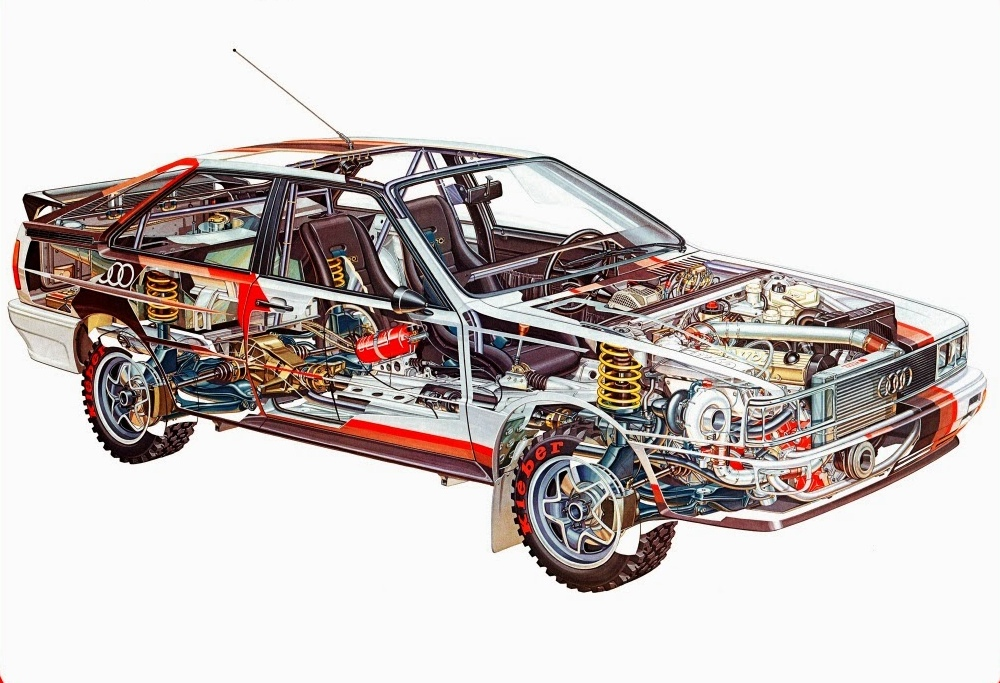 WRC Group B的怪兽车小史（1） - 知乎