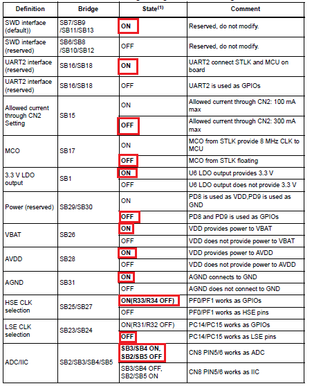 STM32G0板卡试用 | NUCLEO-G071RB板之PWM调光实验 - 知乎