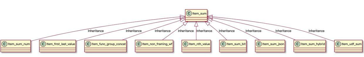 MySQL · 源码分析 · 聚合函数（Aggregate Function）的实现过程 - 知乎